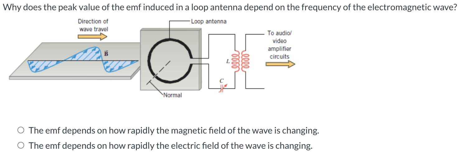 Solved Why does the peak value of the emf induced in a loop | Chegg.com