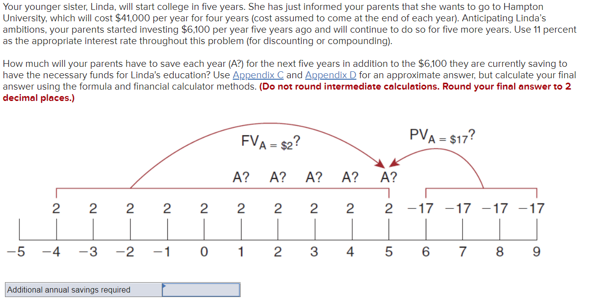 Solved Your younger sister, Linda, will start college in | Chegg.com