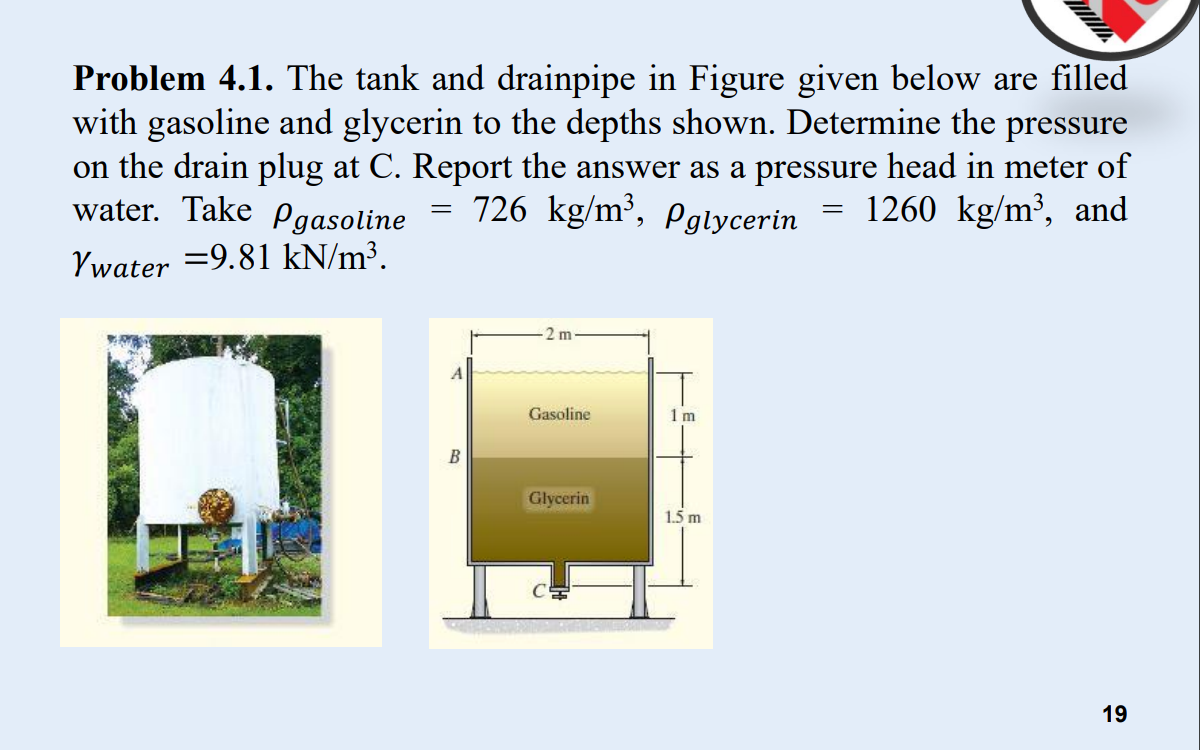 Solved Problem 4.1. The tank and drainpipe in Figure given | Chegg.com