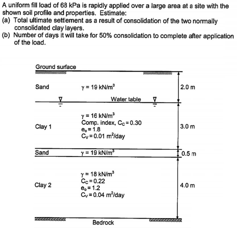Solved A uniform fill load of 68 kPa is rapidly applied over | Chegg.com