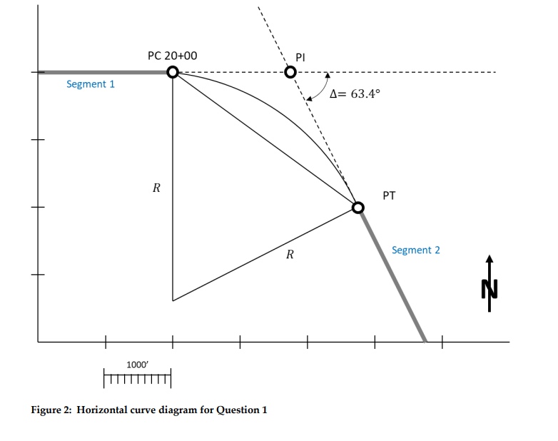 Consider the two-lane highway segments in Figure 2. | Chegg.com