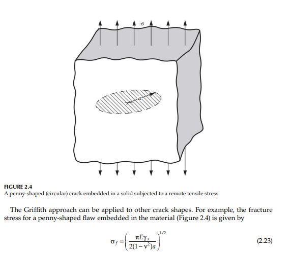 Solved a) Starting with the Griffith Energy balance, and an | Chegg.com