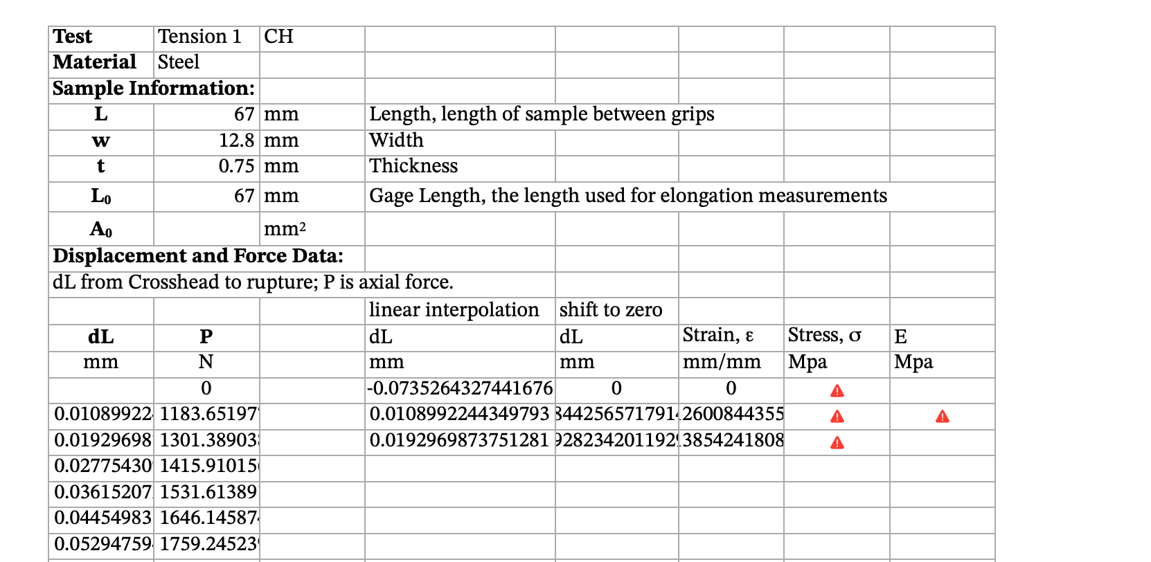 Two specimens of three different types of metal were | Chegg.com