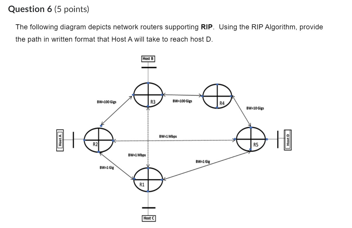 Solved The following diagram depicts network routers | Chegg.com