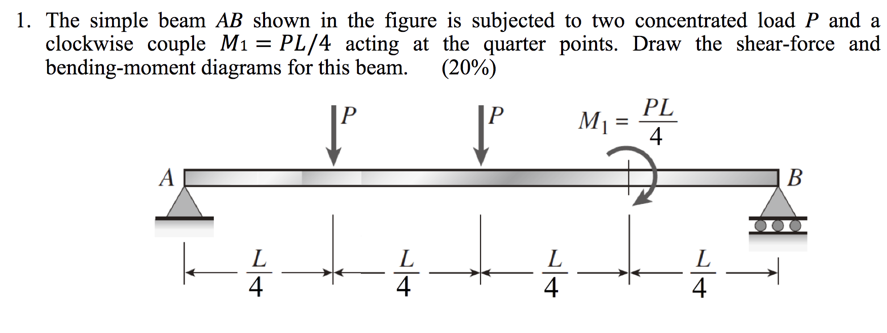 Solved 1. The simple beam AB shown in the figure is | Chegg.com