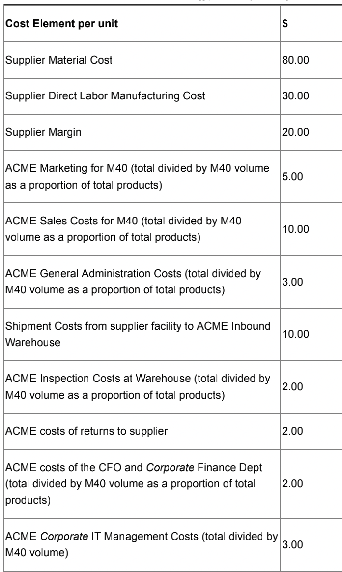 Solved In evaluating the procurement strategy of the C400 | Chegg.com