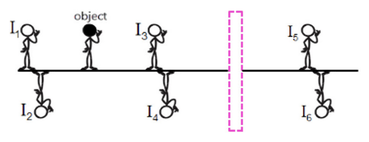 Solved Explain your reasoning for all parts below.The object | Chegg.com