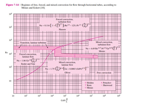 Solved what is Equation or formula of Nusselt number in | Chegg.com