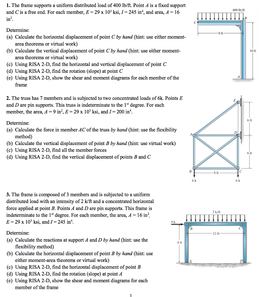 Solved 1. The frame supports a uniform distributed load of | Chegg.com