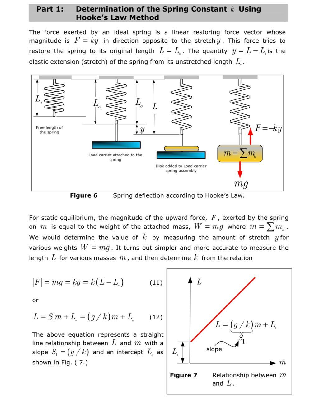 THEORY Part A: Hooke's Law Method A helical spring, | Chegg.com