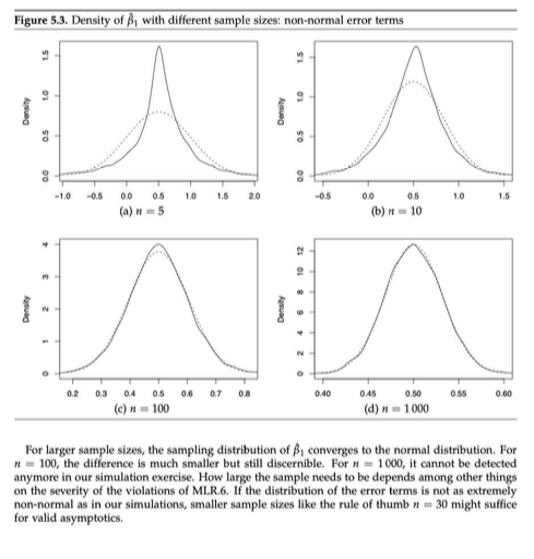 5.1.1. Normally Distributed Error Terms Script 5.1 | Chegg.com