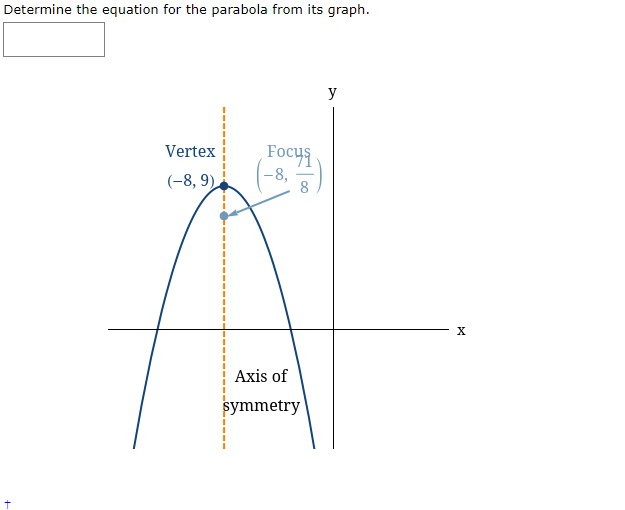 Solved Find the equation of the parabola given information | Chegg.com