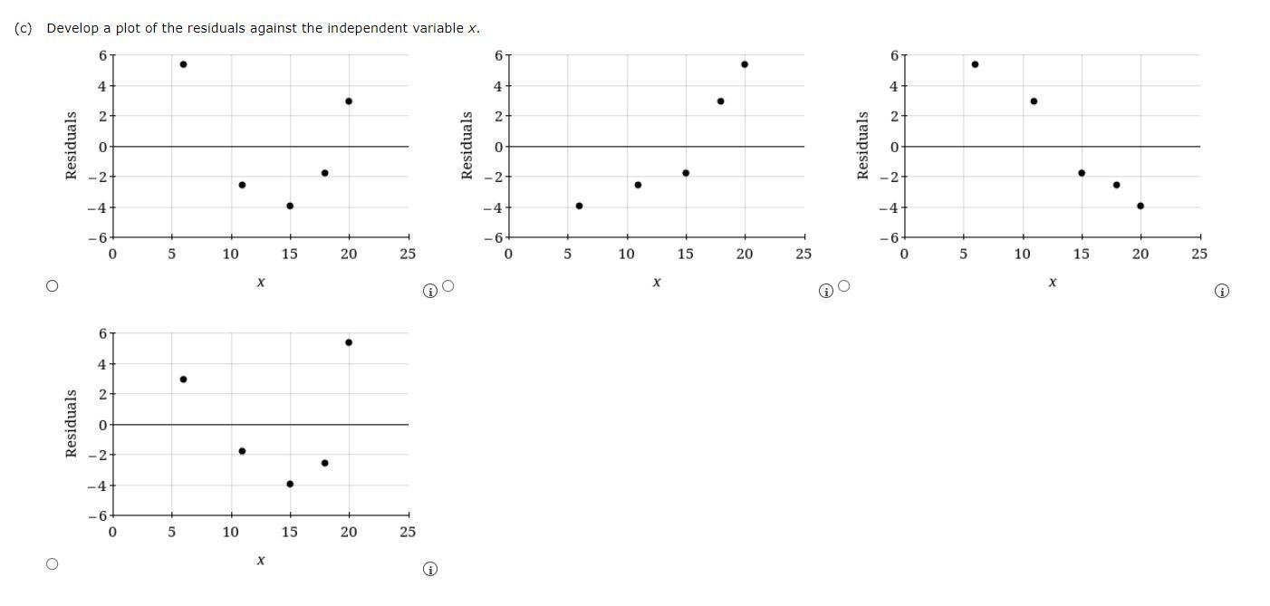 Solved Given are data for two variables, x and y. X; 6 11 15 | Chegg.com