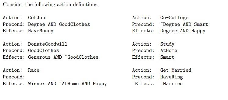 Partial ordered planning 1.Draw order | Chegg.com