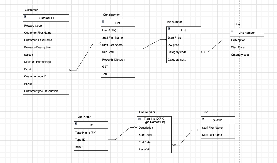 Solved How can I Merge these Final ERD's into a simpler one | Chegg.com