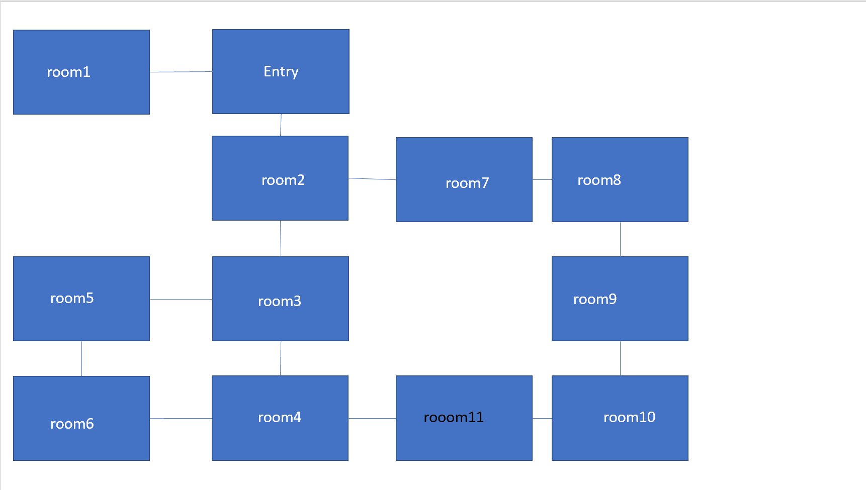 I'm creating a text based game in Java where the | Chegg.com