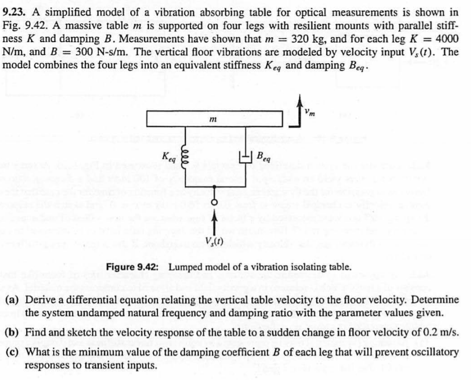 Solved 9.23. A simplified model of a vibration absorbing | Chegg.com