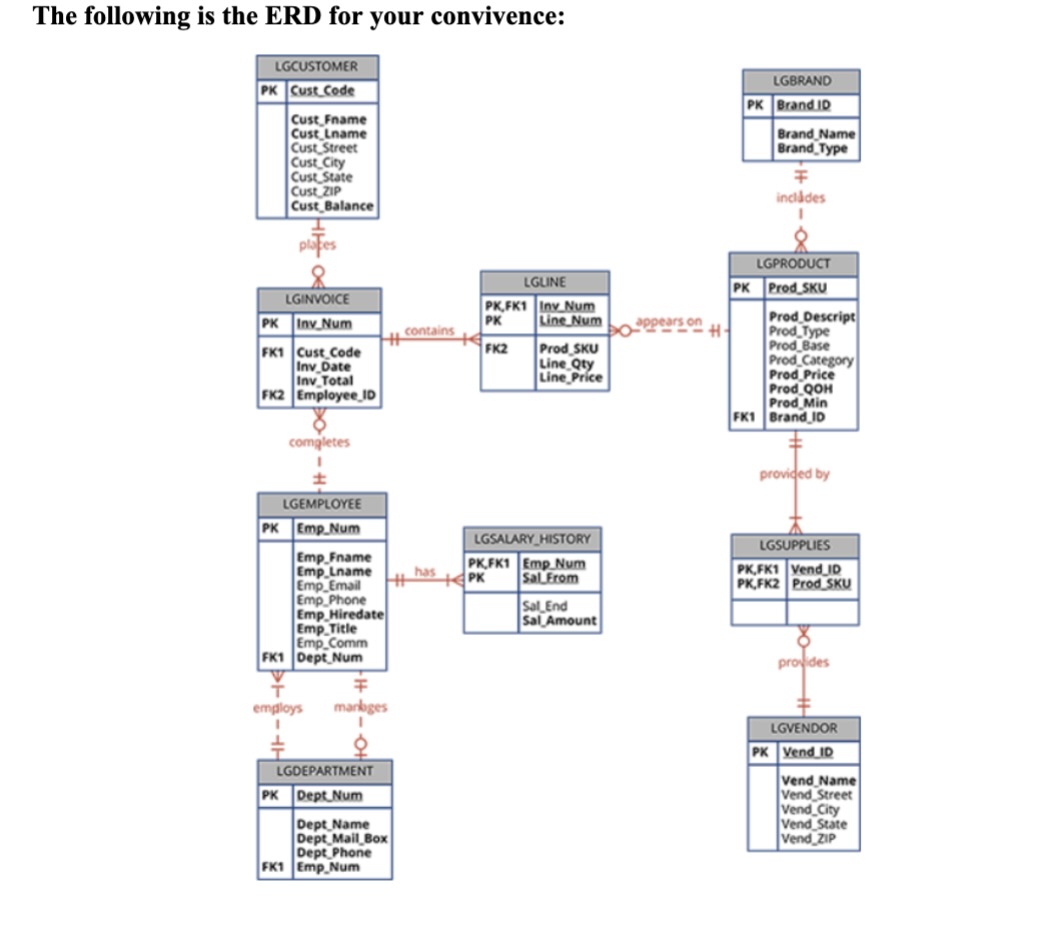 Solved The following is the ERD for vour convivence:Query\#3 | Chegg.com