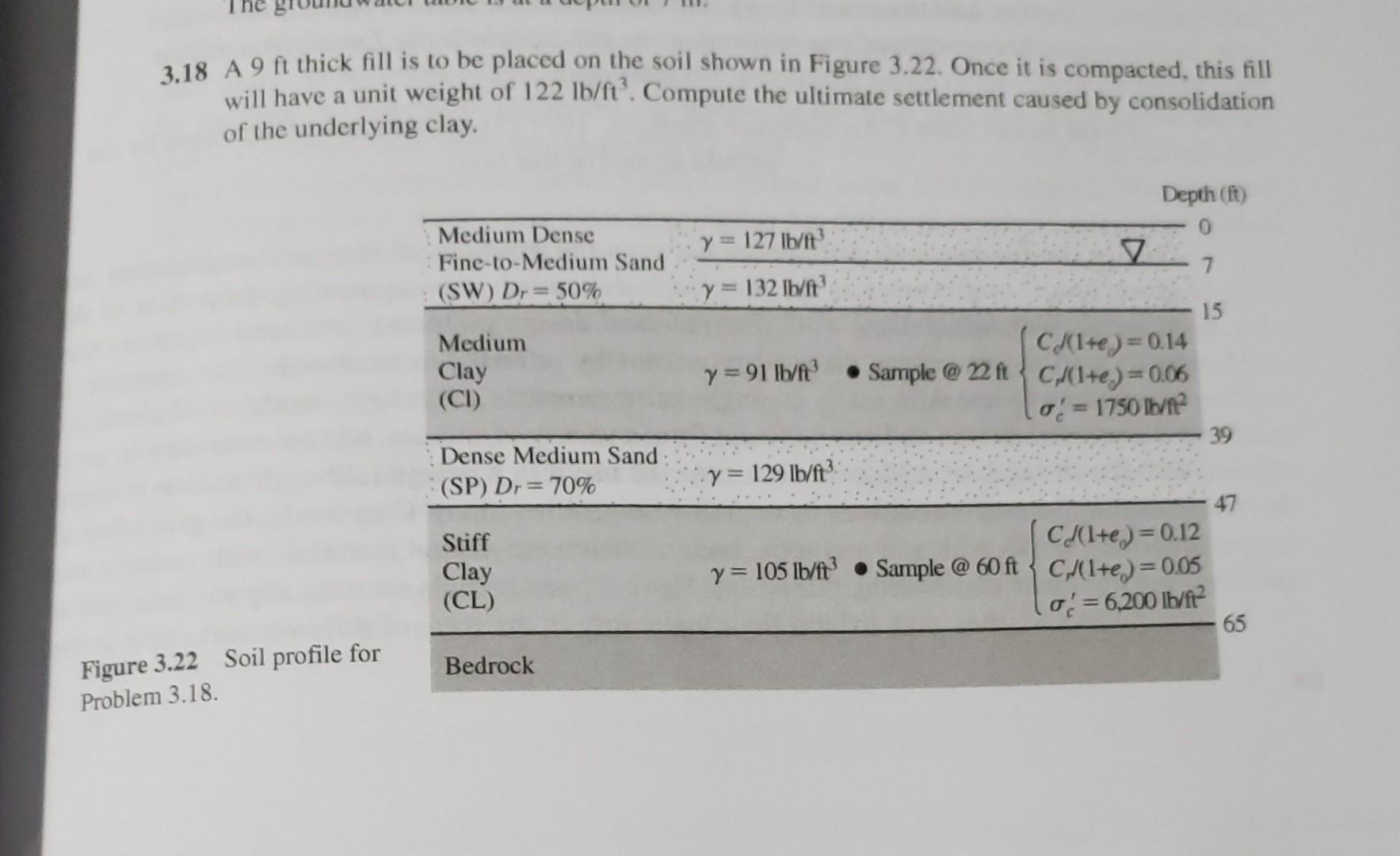 Solved Questions:(1) Compute the total ultimate settlement | Chegg.com