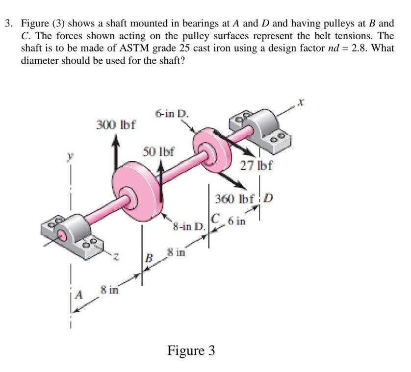 Solved 3. Figure (3) shows a shaft mounted in bearings at A | Chegg.com