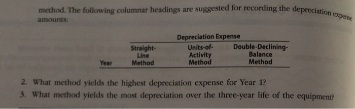 Solved PR 9-2A Comparing three depreciation methods Dexter | Chegg.com Solved PR 9-2A Comparing three depreciation methods Dexter | Chegg.com