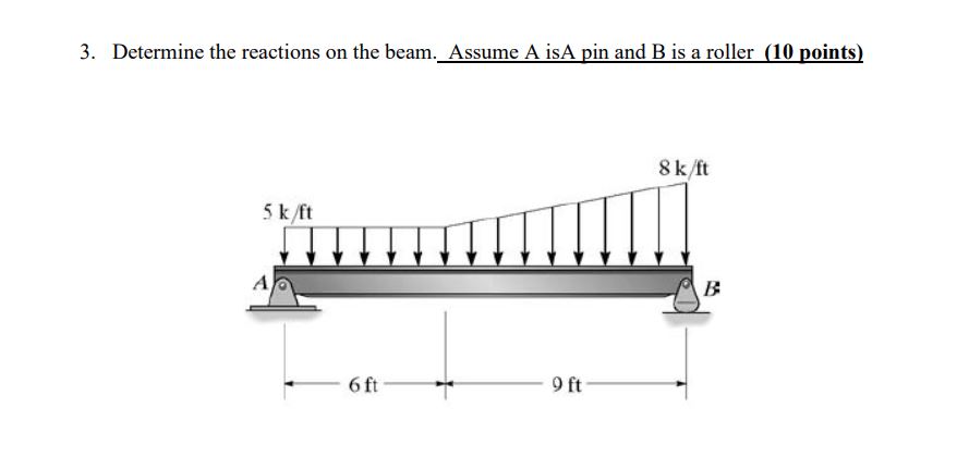 Solved 3. Determine the reactions on the beam. Assume A isA | Chegg.com