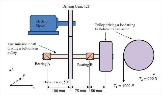 Solved A single-stage gear reduction system is shown in the | Chegg.com