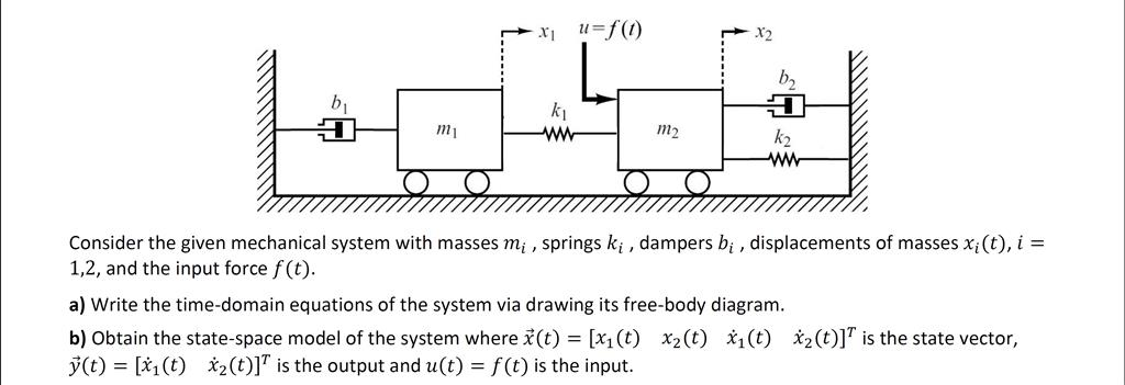 Consider the given mechanical system with masses mi, | Chegg.com