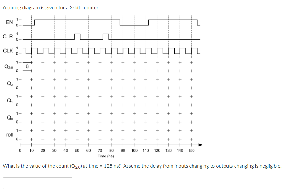 Solved A timing diagram is given for a 3-bit counter. What | Chegg.com