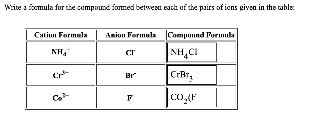Solved Write a formula for the compound formed between each | Chegg.com