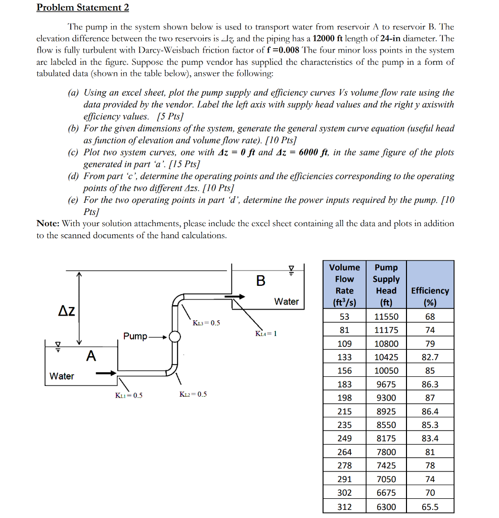 Problem Statement 2 The pump in the system shown | Chegg.com