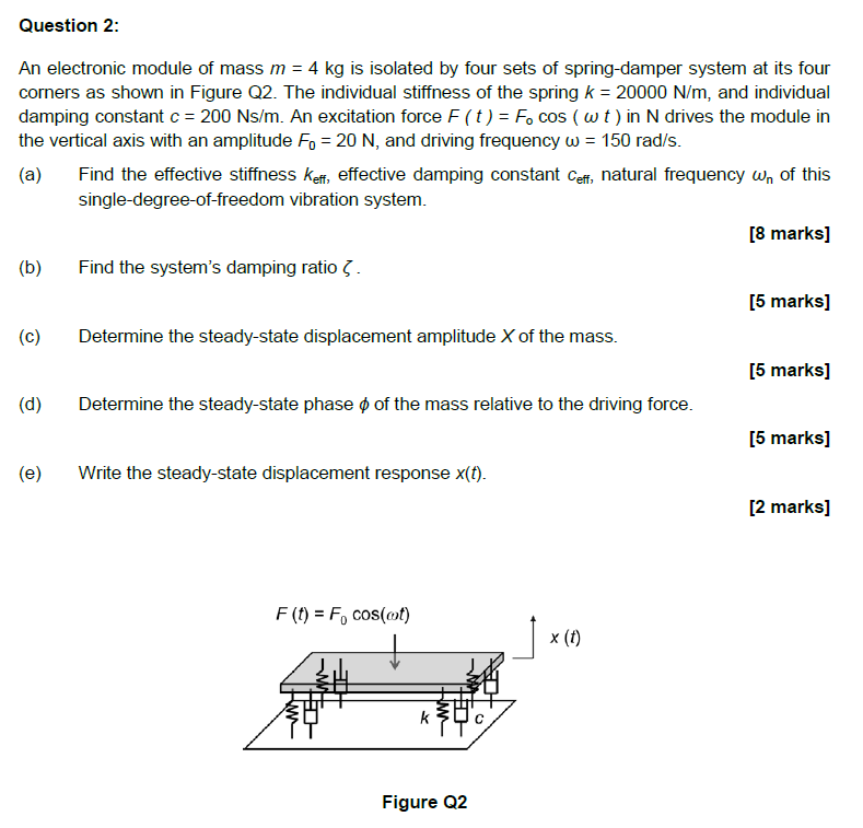 Solved Question 2: An electronic module of mass m 4 kg is | Chegg.com