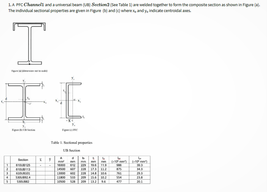 Solved 1. A PFC Channel1 and a universal beam (UB) Section2 | Chegg.com