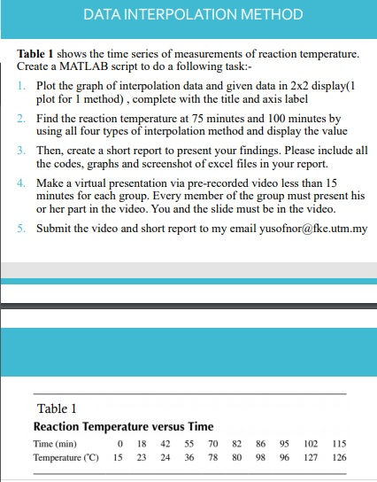 Solved DATA INTERPOLATION METHOD Table 1 shows the time | Chegg.com