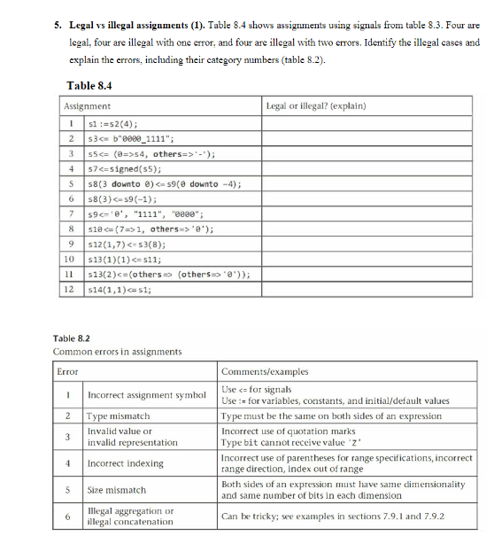 Solved 5. Legal vs illegal assignments (1). Table 8.4 shows | Chegg.com