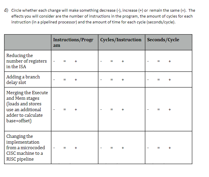 Solved Given the following MIPS code snippet (note that | Chegg.com