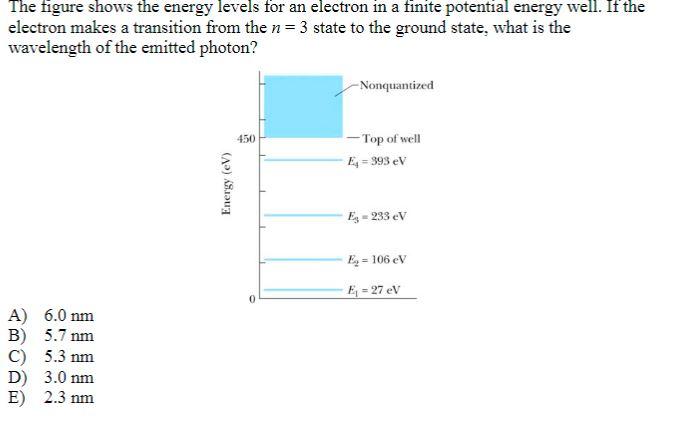 Solved The figure shows the energy levels for an electron in | Chegg.com