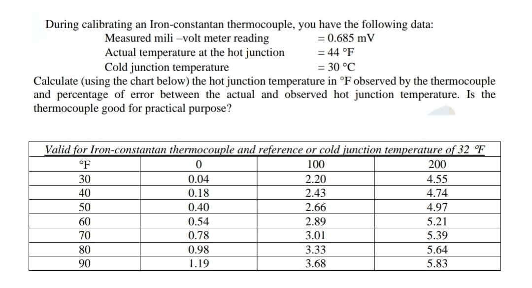 Solved During calibrating an Iron-constantan thermocouple, | Chegg.com