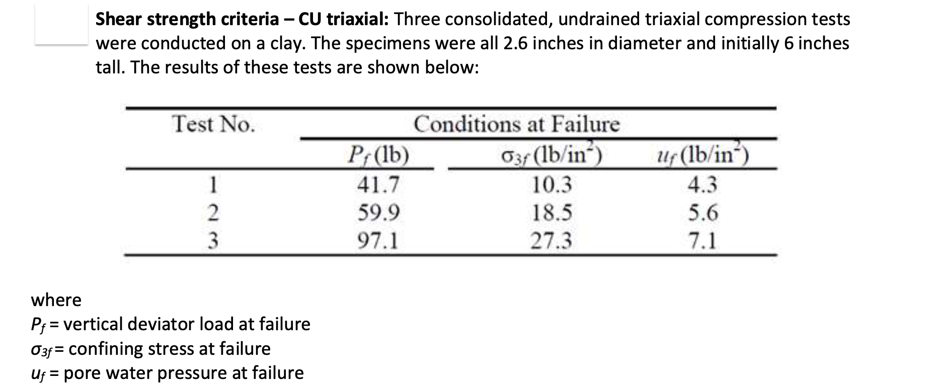 Solved (b) Determine the effective shear strength | Chegg.com