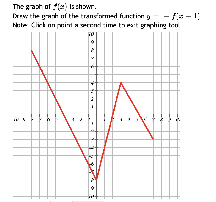 Solved The graph of f(x) is shown. Draw the graph of the | Chegg.com