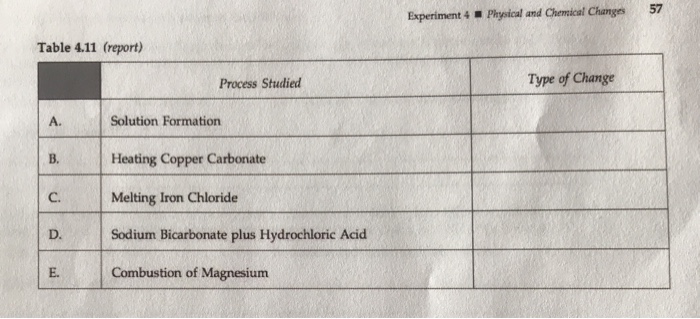 Solved 9. Explain how you decide what type of change to | Chegg.com