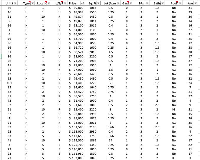 Solved In the Excel spreadsheet provided, using the Data | Chegg.com