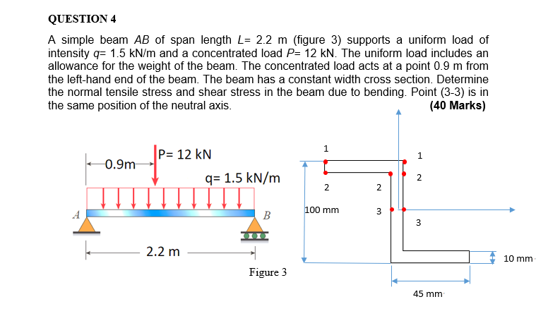 Solved QUESTION 4 A simple beam AB of span length L= 2.2 m | Chegg.com