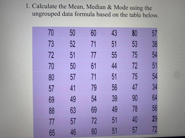 Solved 1. Calculate the Mean, Median & Mode using the | Chegg.com