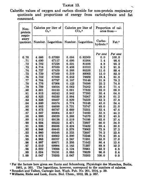 Solved Using the table by T.M. Carpenter, determine the REE | Chegg.com