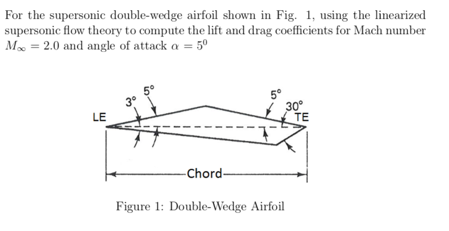 Solved For the supersonic double-wedge airfoil shown in Fig. | Chegg.com