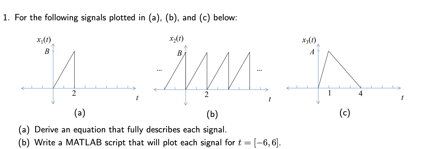 Solved 1. For the following signals plotted in (a), (b), and | Chegg.com