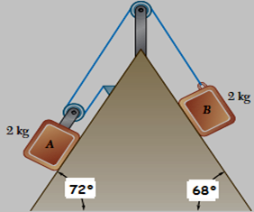 Solved Two identical blocks are released from rest. | Chegg.com