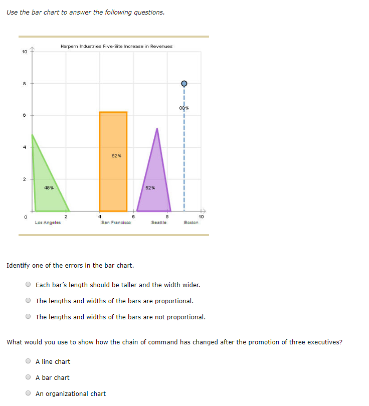 Solved 5. Incorporating Meaningful Visual Aids and Graphics | Chegg.com