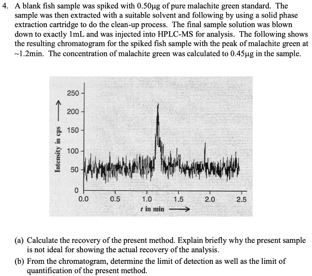 Solved A blank fish sample was spiked with 0.50μg of pure | Chegg.com